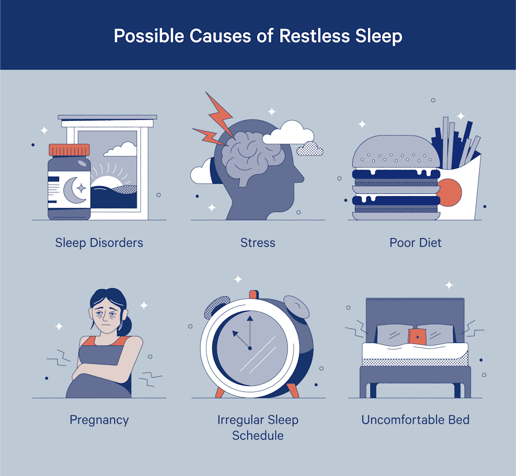 What Is Restless Sleep How To Deal With It Casper Blog